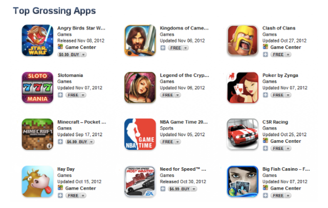 5 Essentials of a Top Performing Game App Store Page - GameAnalytics